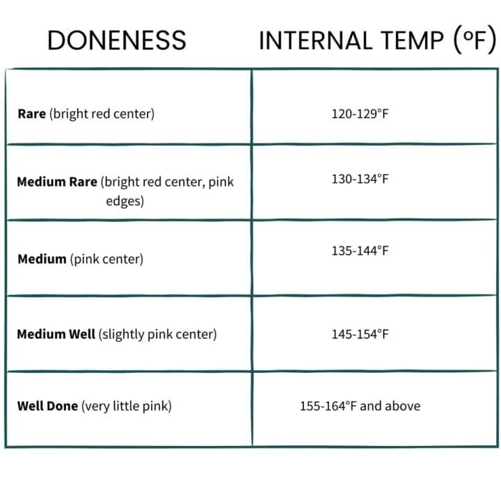 Best Smoked Lamb Chops Recipe on Pellet Grill